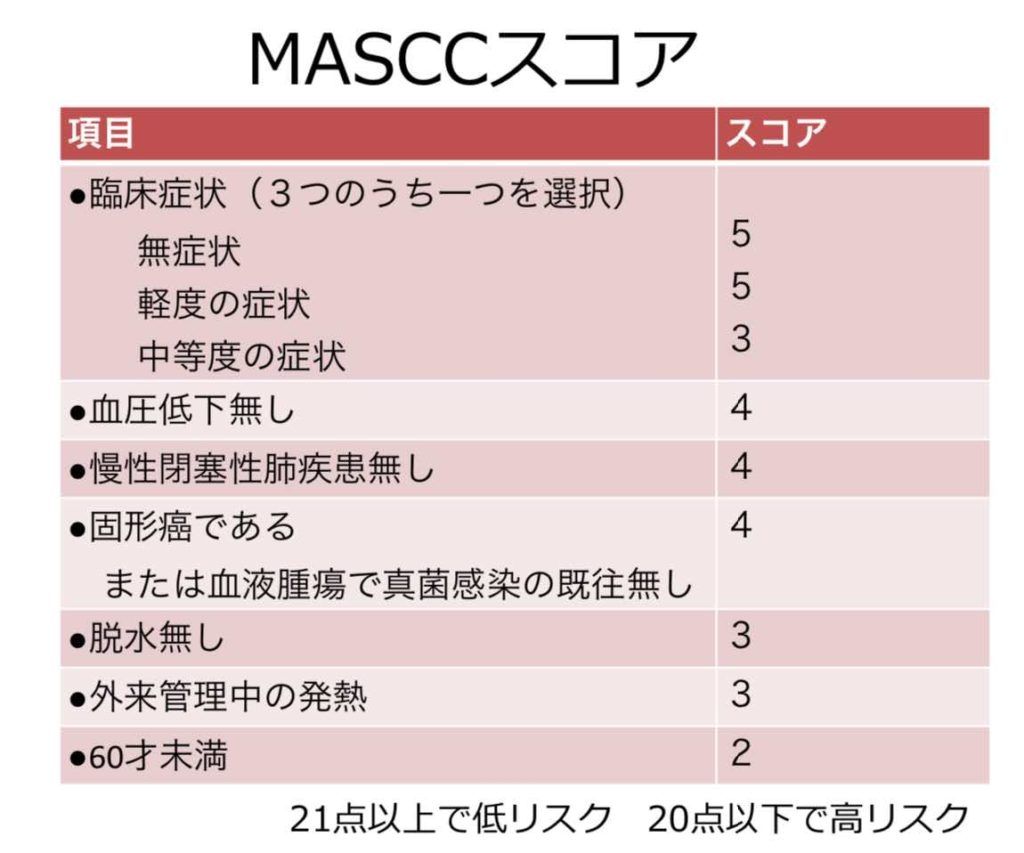 発熱性好中球減少症の救急外来での考え方｜定義・MASCCスコア・抗菌薬 - 救急医の小部屋